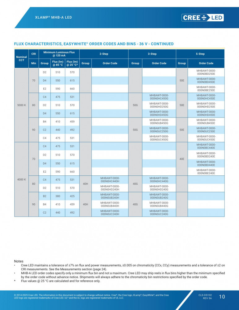 XLamp MHB-A document page 10
