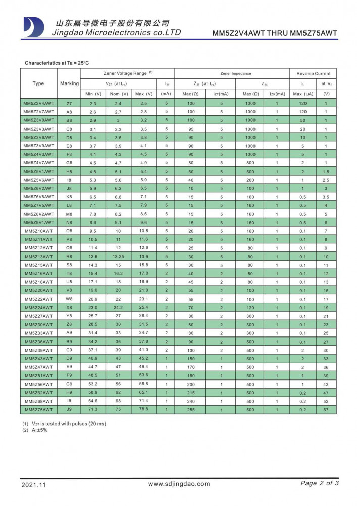 MM5Z4V7AWT datasheet page 2