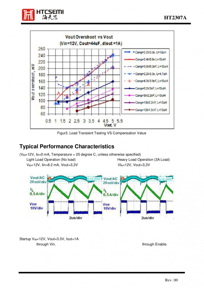 HT2307ARZ datasheet page 10