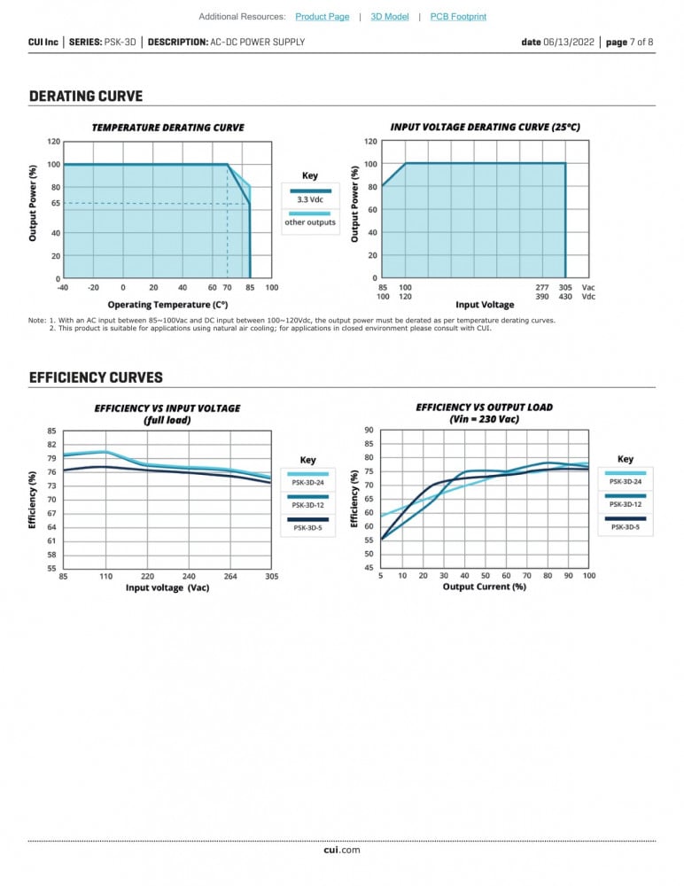 CUI PSK-3D datasheet page 7