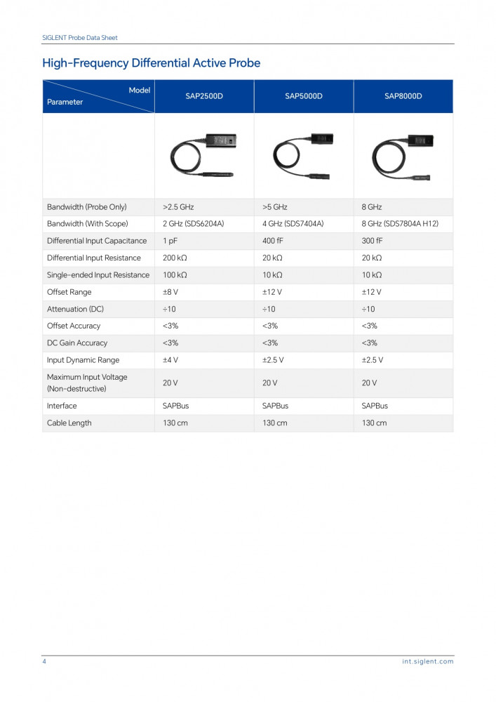 Reference document page 5