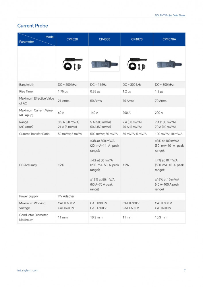 Reference document page 8