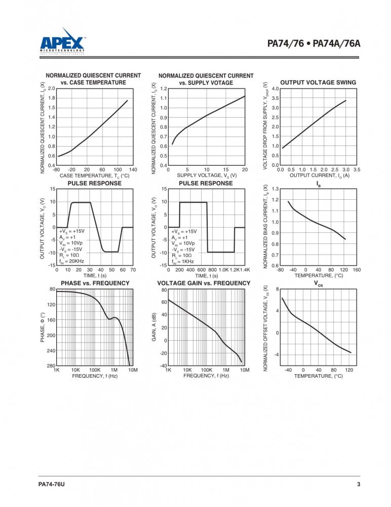 APEX PA76 datasheet page 3