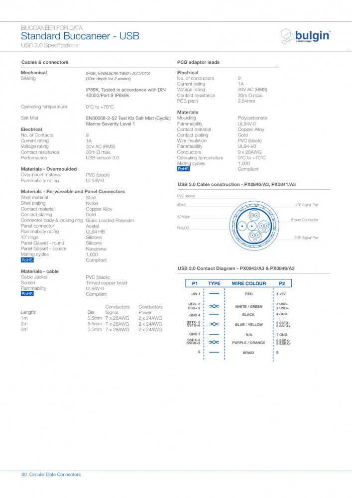 PX0843/B technical document page 8