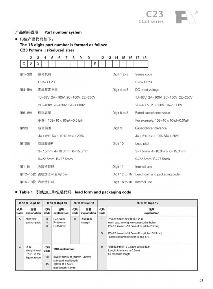 C233 series datasheet page 2