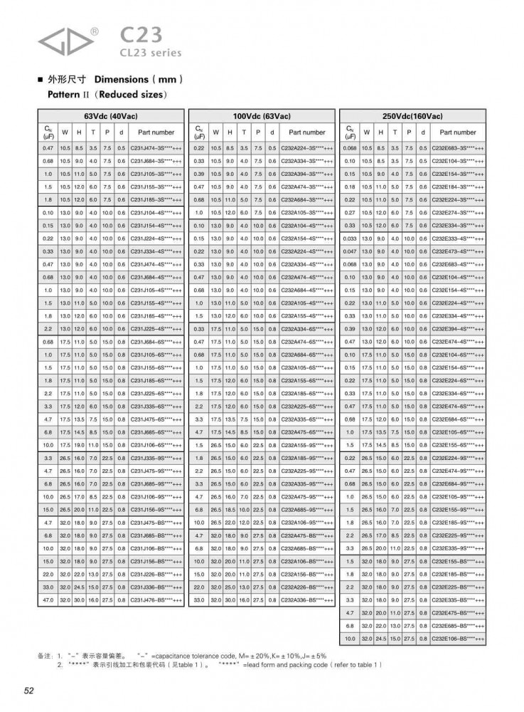 C233 series datasheet page 3
