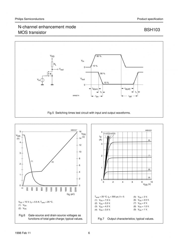 BSH103 datasheet page 7
