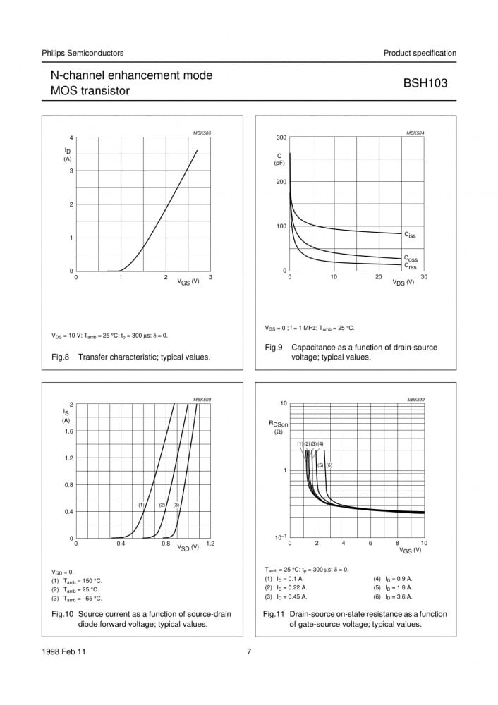 BSH103 datasheet page 8