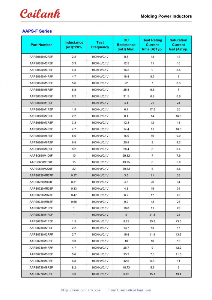 COILANK AAPS-F datasheet page 6