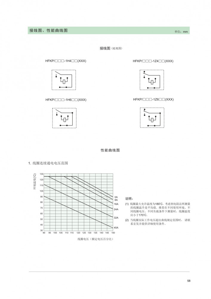 HFKP product specification page 4