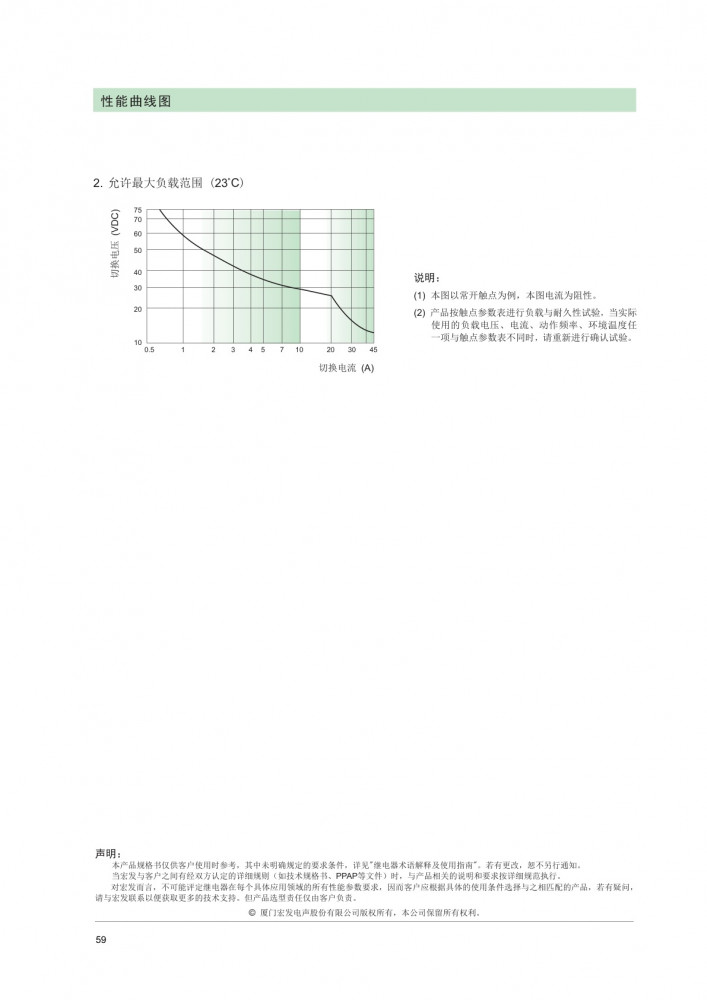 HFKP product specification page 5
