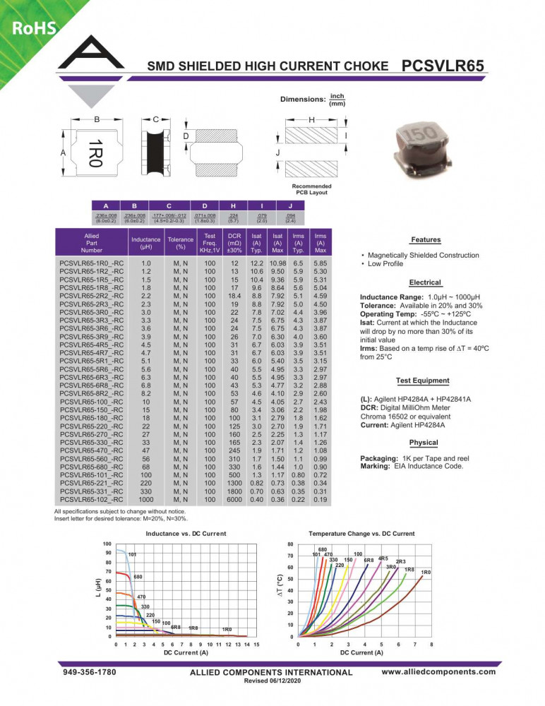 PCSVLR65 series product documentation image