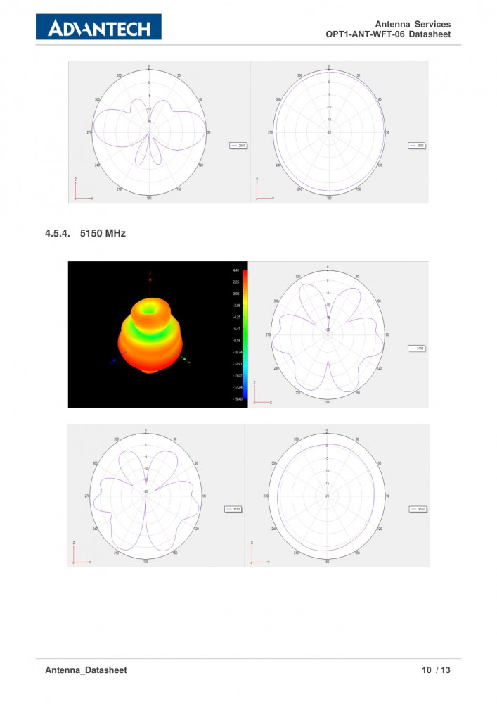 OPT1-ANT-WFT-06 datasheet page 10