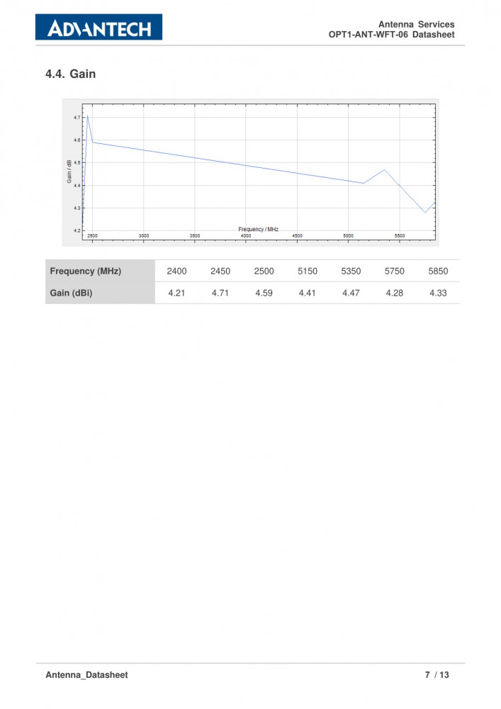 OPT1-ANT-WFT-06 datasheet page 7