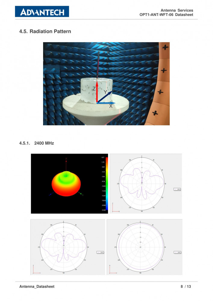 OPT1-ANT-WFT-06 datasheet page 8