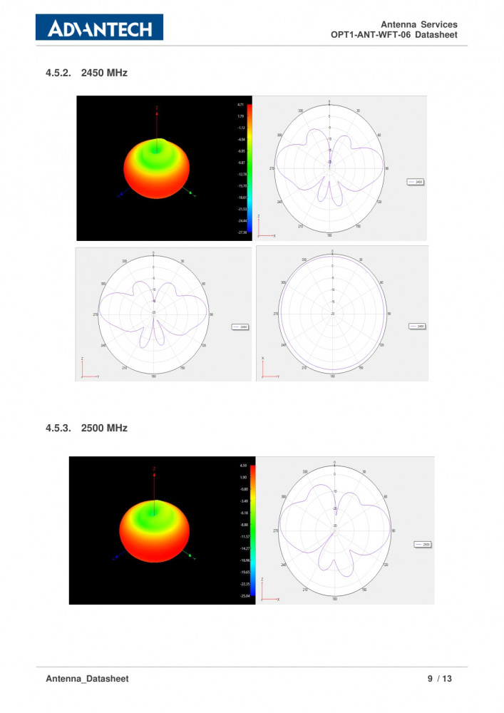 OPT1-ANT-WFT-06 datasheet page 9
