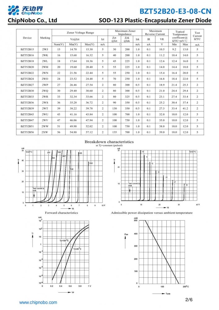 BZT52B20-E3-08-CN datasheet page 2