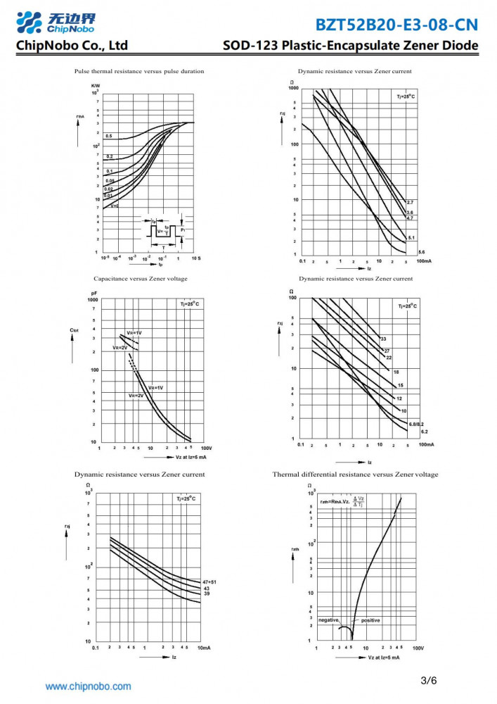BZT52B20-E3-08-CN datasheet page 3
