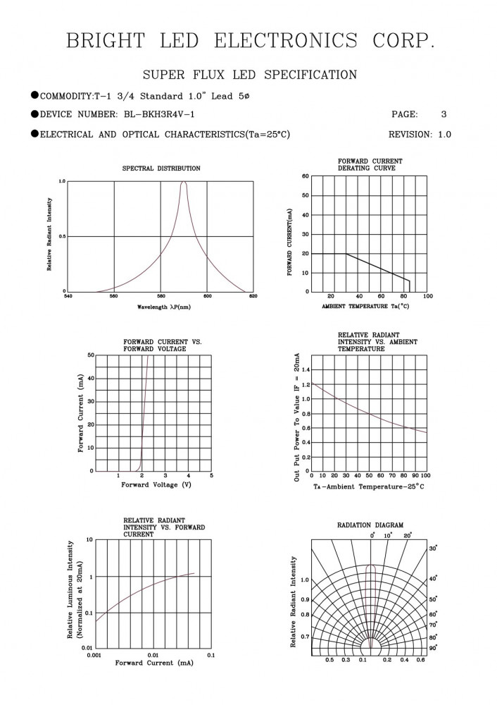 BL-BKH3R4V-1 datasheet page 2
