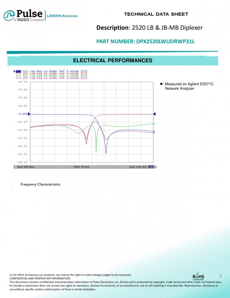 DPX2520LWUDRWP31L datasheet page 3
