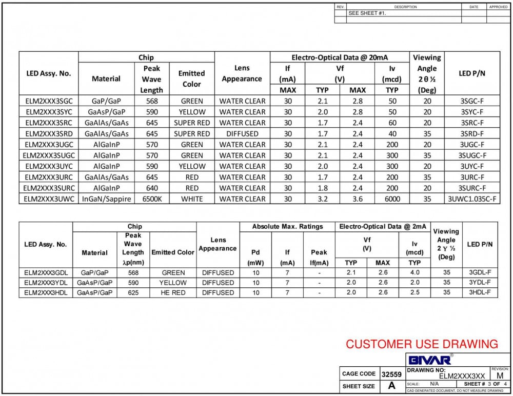 BIVAR ELM22003YD datasheet sheet 3