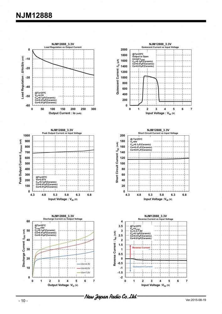 NJM12888 datasheet page 10