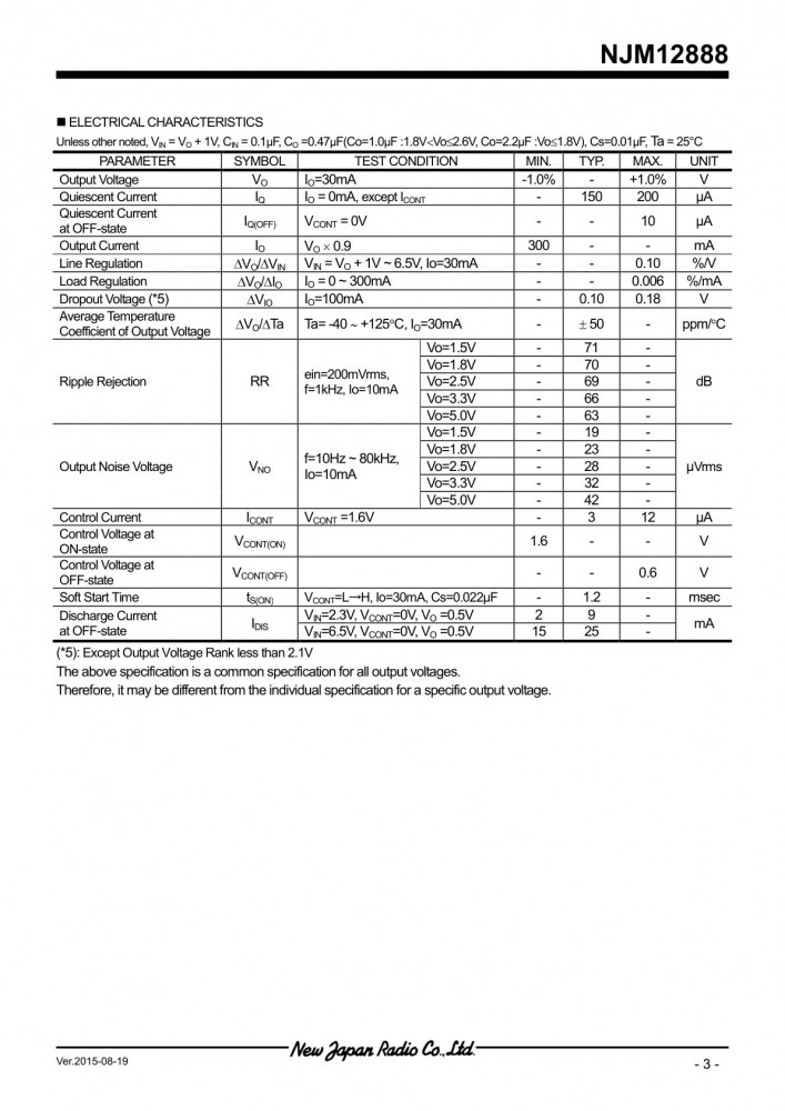 NJM12888 datasheet page 3