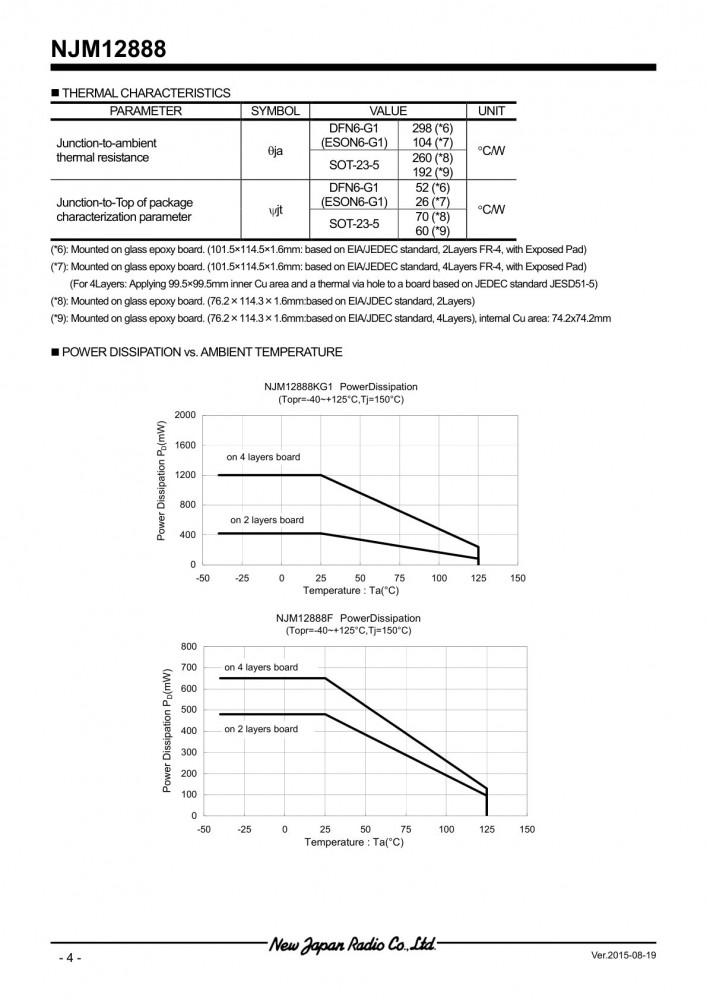 NJM12888 datasheet page 4