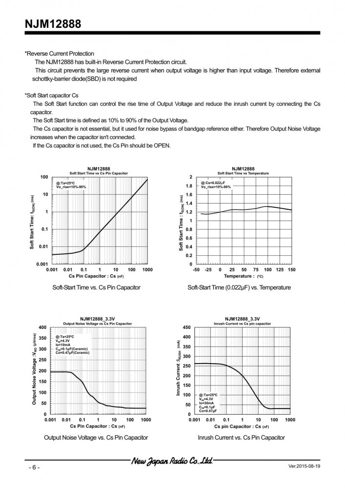 NJM12888 datasheet page 6