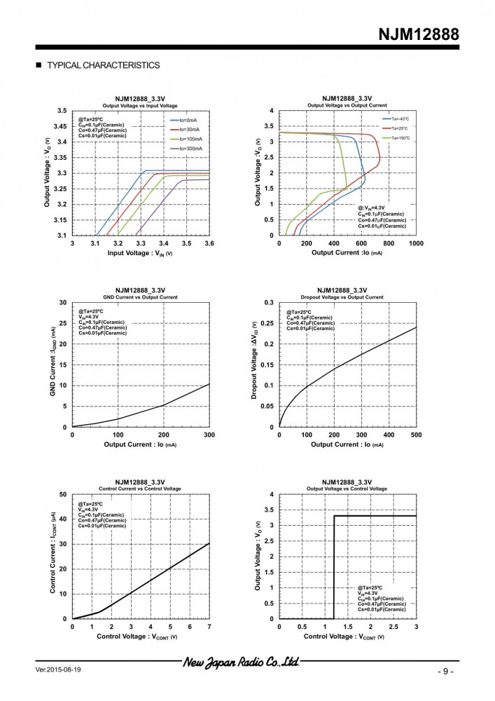 NJM12888 datasheet page 9