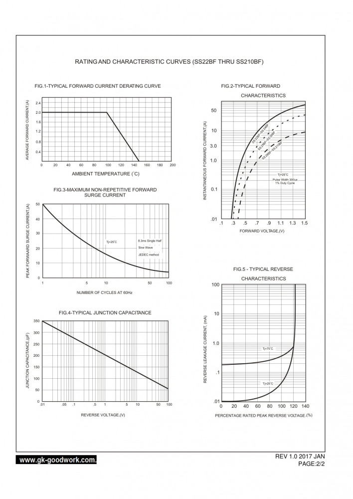 GOODWORK SS210BF datasheet page 2