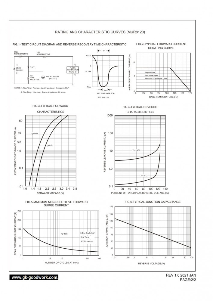 GOODWORK MUR8120 datasheet page 2