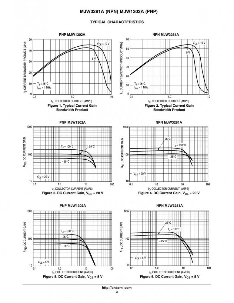 MJW1302A datasheet page 3