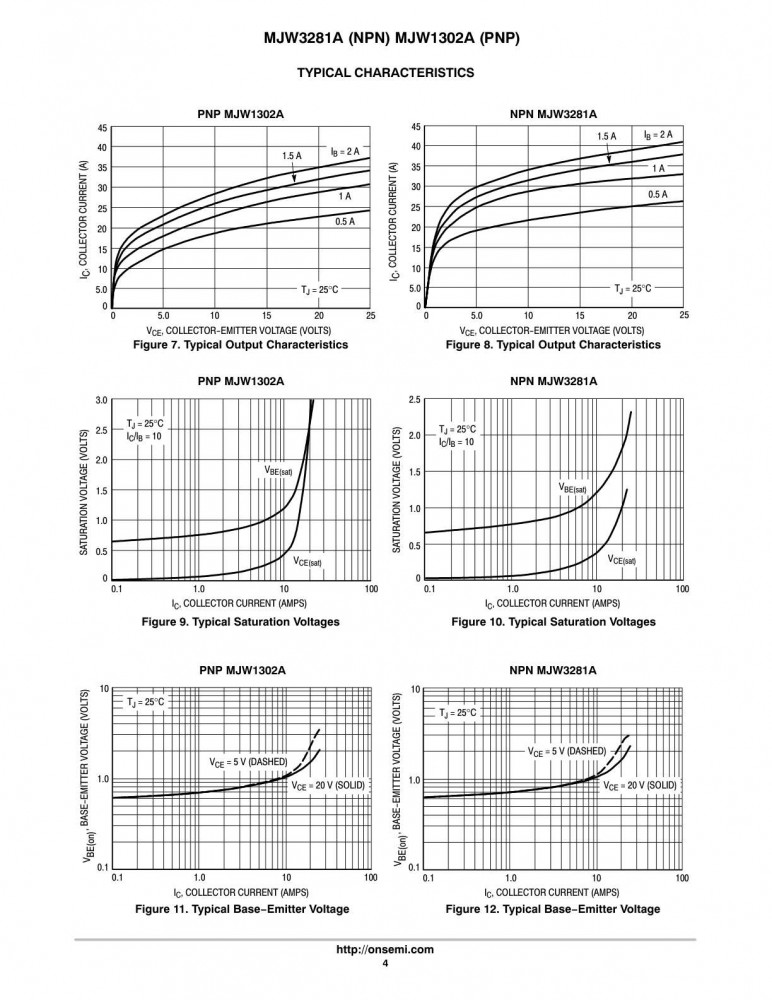 MJW1302A datasheet page 4
