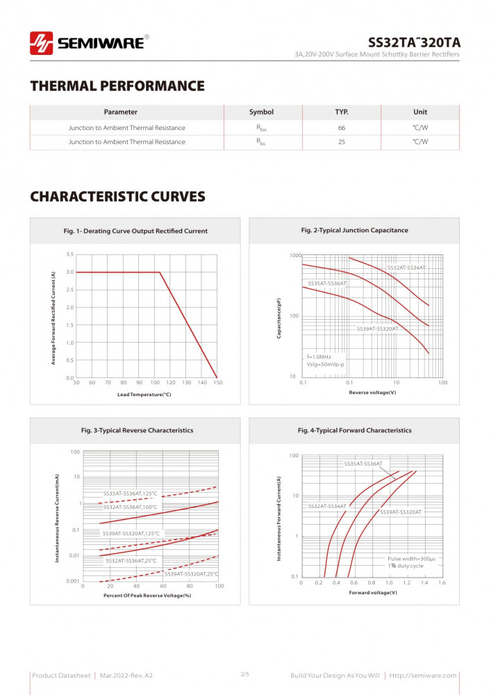 SS34TA datasheet page 2