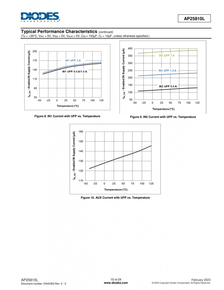 AP25810LDFZ20-13 datasheet page 10