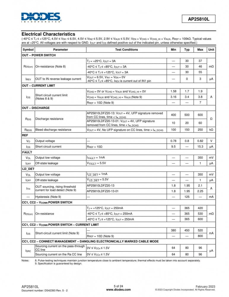 AP25810LDFZ20-13 datasheet page 5