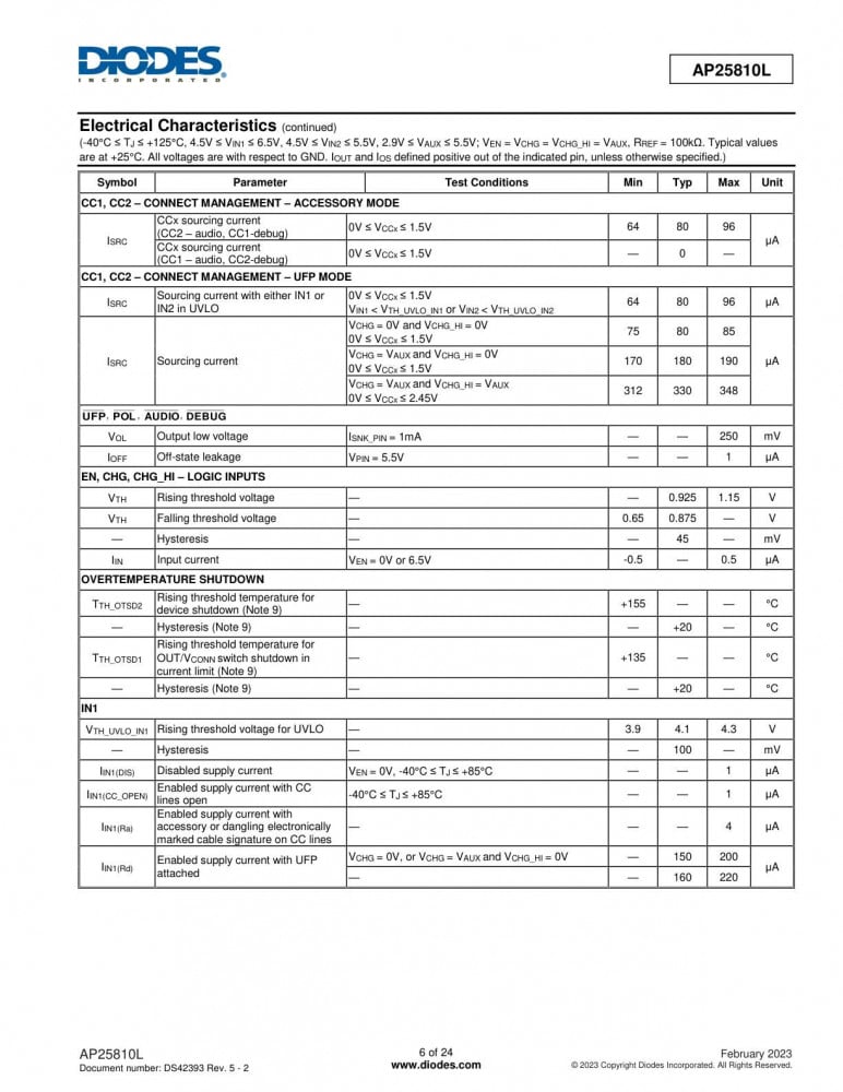 AP25810LDFZ20-13 datasheet page 6