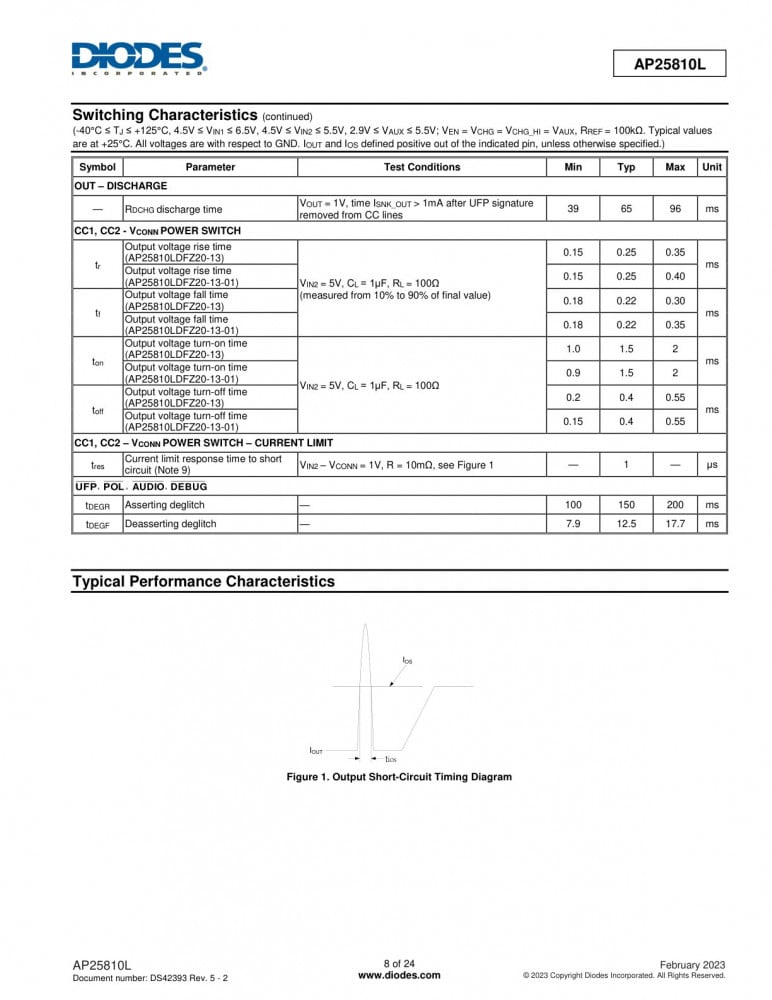 AP25810LDFZ20-13 datasheet page 8
