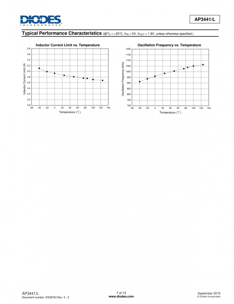 AP3441SHE-7B technical document page 7