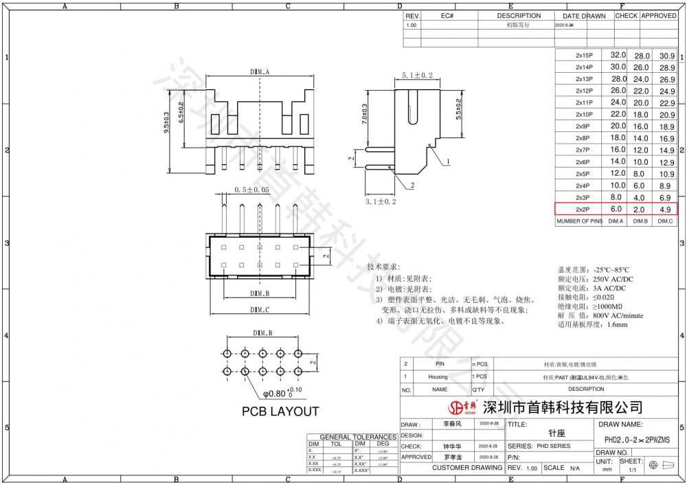 PHD2.0-2x2PWZMS specification page 1