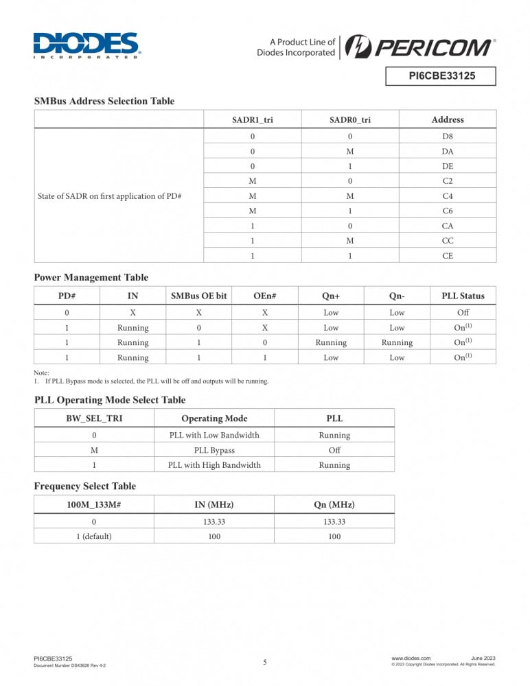 PI6CBE33125 datasheet page 5