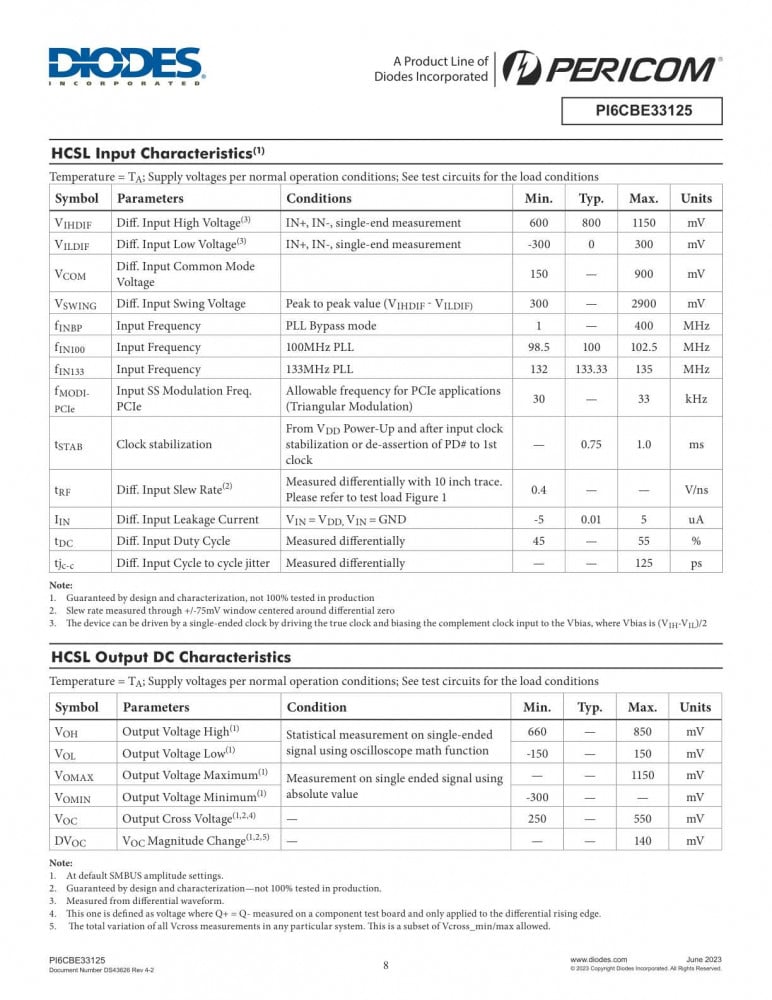 PI6CBE33125 datasheet page 8