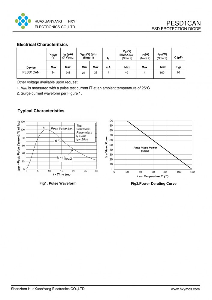 PESD1CAN technical document page 2