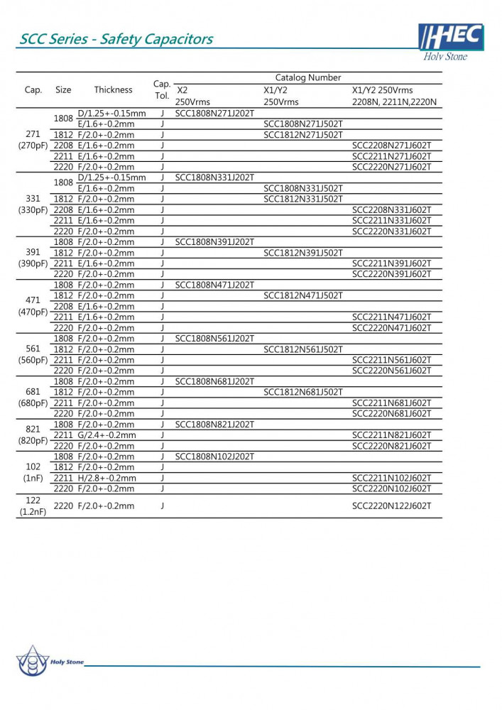 SCC catalogue page 7