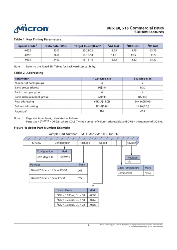 DDR4 SDRAM technical document page 2
