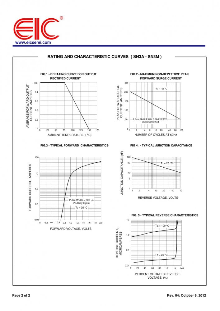 EIC SN3M datasheet page 2