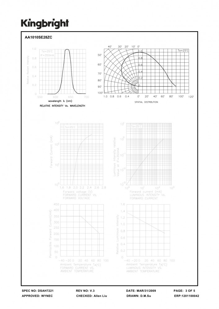 AA1010SE28ZC datasheet page 3