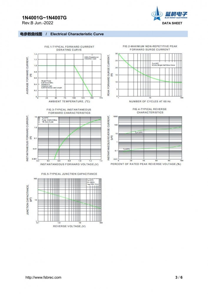 1N4007G datasheet page 3