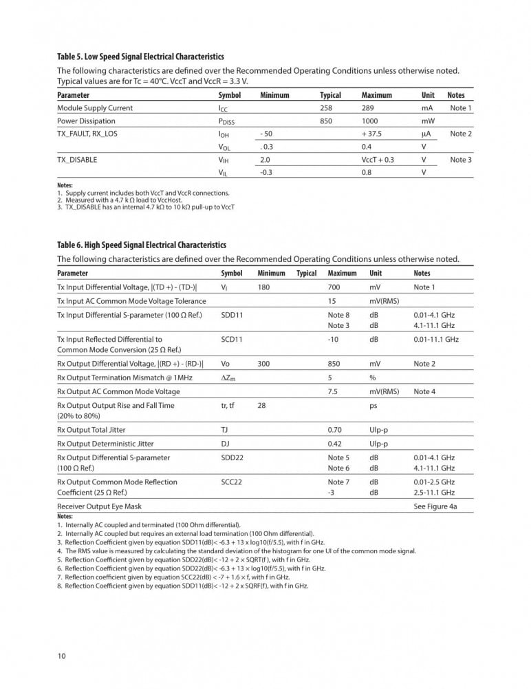 AFCT-739SMZ datasheet page 10